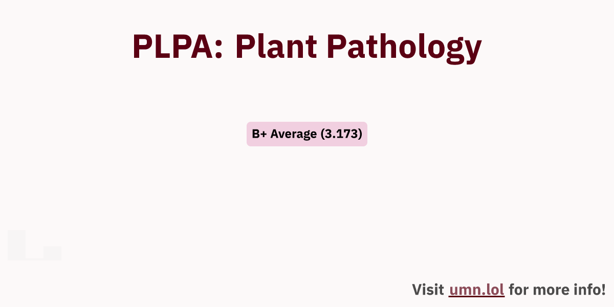 PLPA: Plant Pathology | GopherGrades
