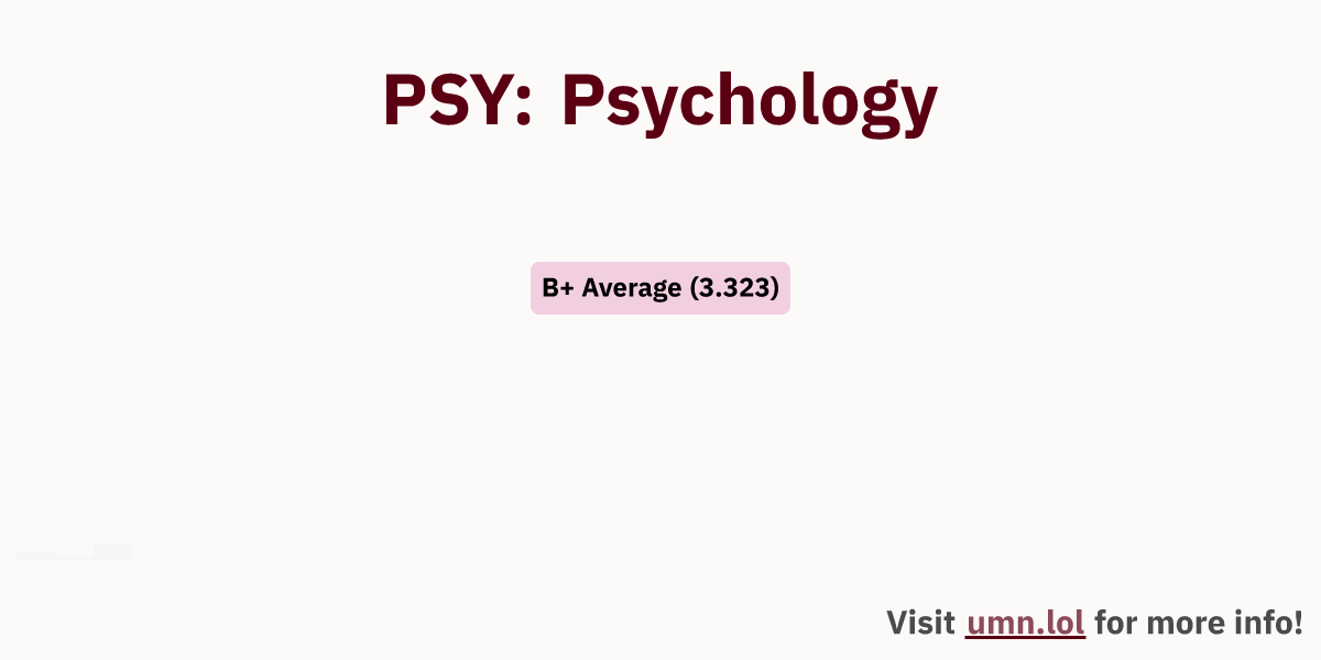 PSY: Psychology | GopherGrades