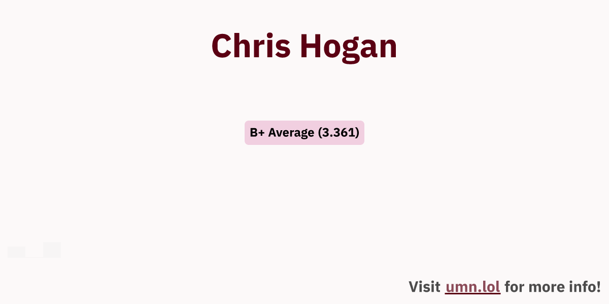 Chris Hogan | GopherGrades